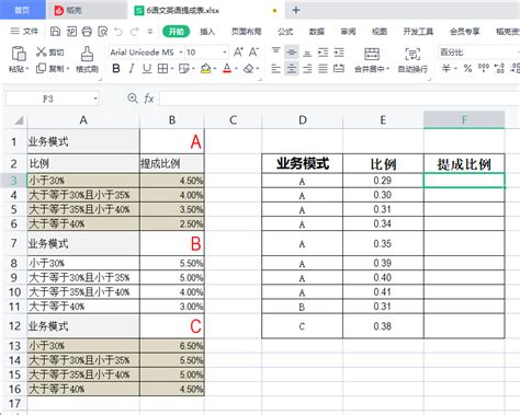根据业务模式和比例计算提成比例 熬肥妖 博客园