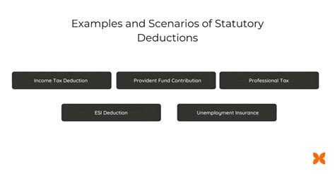 Understanding Statutory Deductions On Salaries