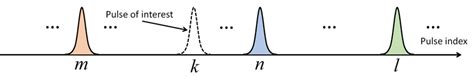 Triplet Pulses In The Pb Nlc Technique Download Scientific Diagram