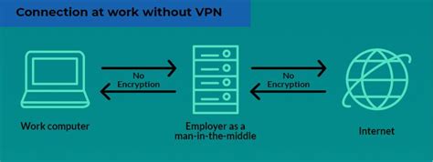 How To Hide Your Internet Activities From Your Employer Cyberwaters