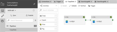 Controlling U Sql Job Aus With Azure Data Factory V2 Pipeline Parameters Welcome To The Blog