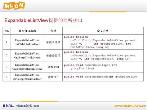 控件：expandablelistview 树型组件 大米稀饭 博客园