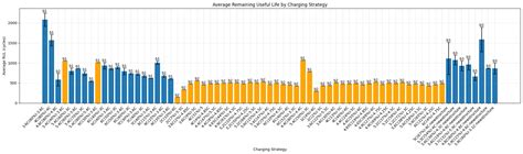 Battery ML Researchers Beware The Stanford Fast Charging Battery Dataset