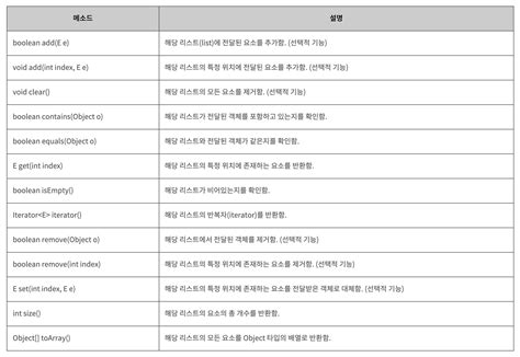 Collection Framework Java
