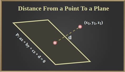Distance Formula Geeksforgeeks