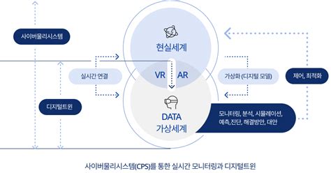 Cedic 쎄딕 디지털트윈 설계 플랫폼 및 엔지니어링 소프트웨어 컨설팅 전문회사
