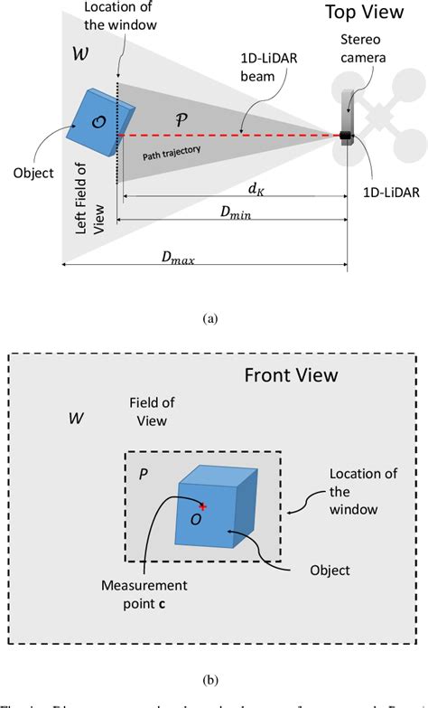 Depth Map Estimation Methodology For Detecting Free Obstacle Navigation Areas