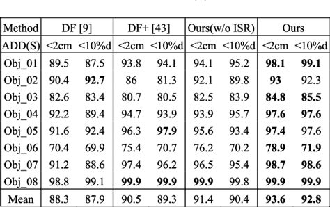 figure 1 from a geometry enhanced 6d pose estimation network with