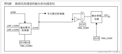 stm32 pwm驱动呼吸灯 stm32呼吸灯pwm csdn博客