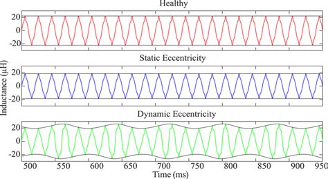The Mutual Inductance Between The Rotor Winding And Search Coil Winding