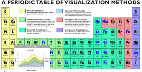 Types Of Data Visualization