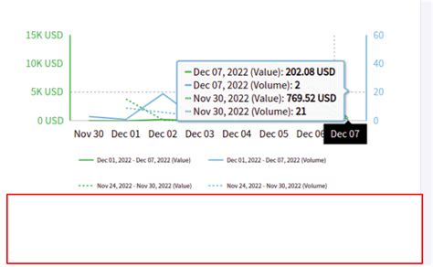 How To Remove The Extra Space We Are Getting After The Chart · Issue 4179 · Amcharts