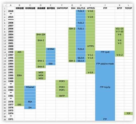 Excel如何实现行列转换及行倒置excel反向转置插件 Csdn博客