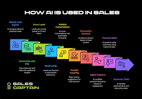 50 Best Ai Sales Tools In 2026 The Only List Youll Ever Need