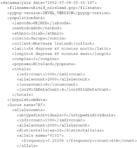 Extract From Sample Xml Output File Download Scientific Diagram