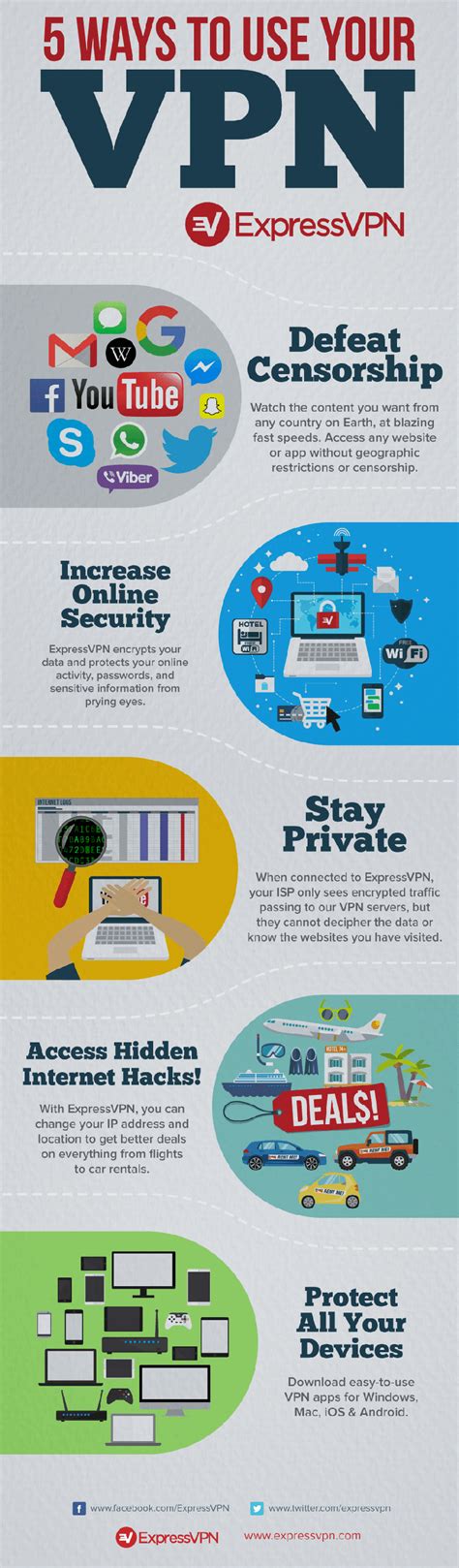 Ways To Use Your VPN Infographic Visualistan