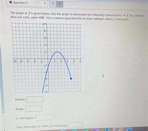 Solved The Graph Of F Is Given Below Use The Graph To Chegg Com