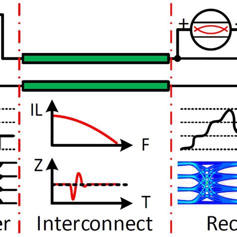 Off Chip Interconnect In A Transceiver Circuit Download Scientific Diagram