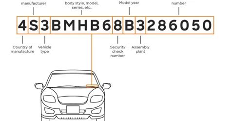 Car History Check By Chassis Number