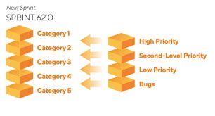 How To Prioritize Your Product Backlog Target Agility