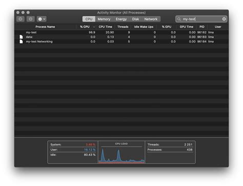 cpu at 100 usage in `embeddedserver false` mode · issue 1465 · tauri apps tauri · github