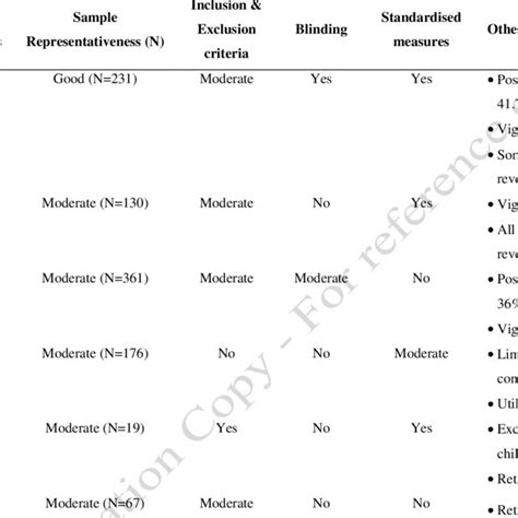 Quorum Diagram Outlining The Selection Process Download Scientific Diagram