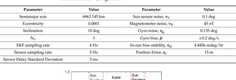 Table 1 From Simplex Back Propagation Estimation Method For Out Of
