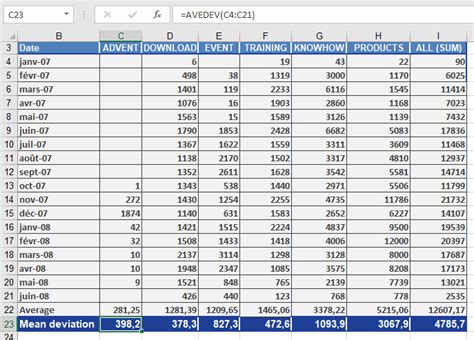 how to use the avedev function in excel creative blog