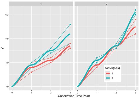Chapter 27 Extensions To Ggplot Reproducible Medical Research With R
