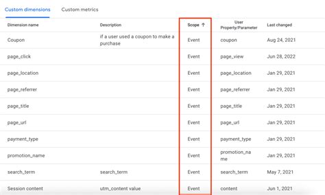 Ga4 Custom Dimensions Guide To Pro Level Analytics