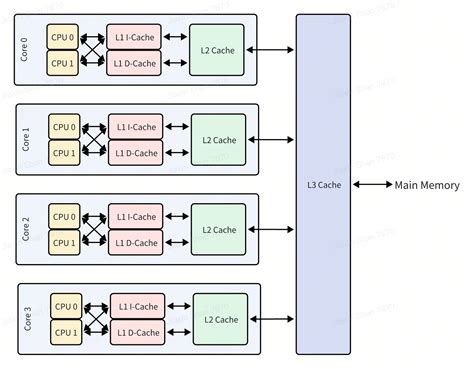 Kubernetes V New Kubernetes CPUManager Static Policy Distribute CPUs Across Cores Kubernetes