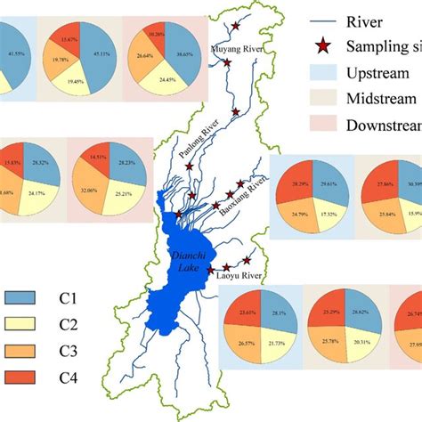 Fluorescence Spectra And Excitationemission Loads Of Fluorescence
