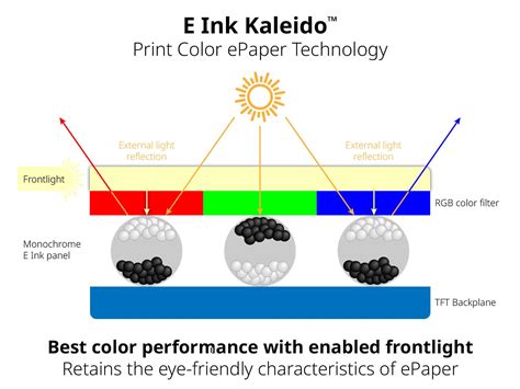 Des Slurry Vs E Ink Kaleido 2 The Battle Of Modern E Paper Good E