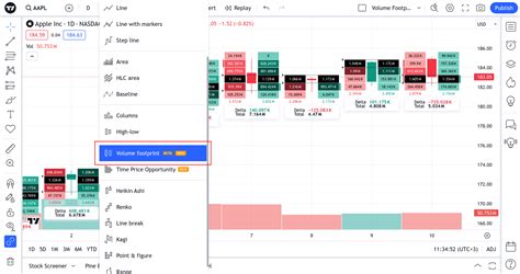 New Chart Type Volume Footprint TradingView Blog