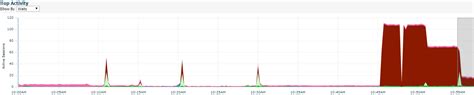 Materialized View Refresh Waits On SYS WRI ADV SEGADV SEGROW Create
