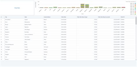 How To Dynamically Drop A Column In An Einstein Analytics Dashboard
