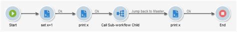Sub Workflow Activity In Adobe Campaign Blog By Florian Courgey