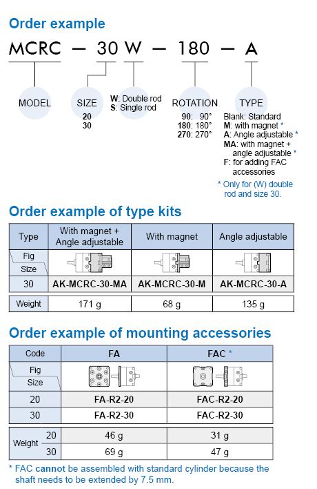Rotary Actuator Mcrc Mindman