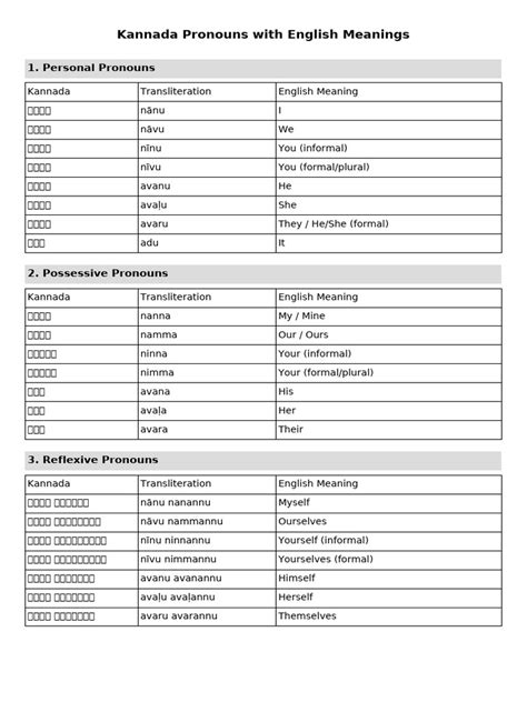 Kannada Pronouns List Pdf