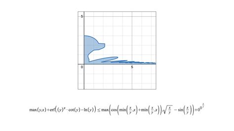 Cool Looking Functions