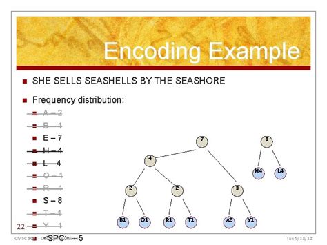 Cmsc 100 Storing Data Huffman Codes And Image