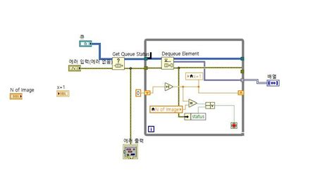 큐로 인한 메모리 부족 Ni Community