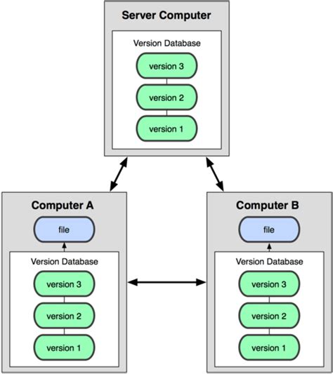 Những điều Cần Biết Về Commit Trong Git Là Gì Và Cách Sử Dụng Chuẩn Nhất