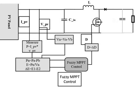 Model For PV Solar System Download Scientific Diagram