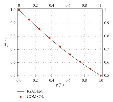 2d Rectangular Domain Boundary Conditions And Boundary Cell Inner