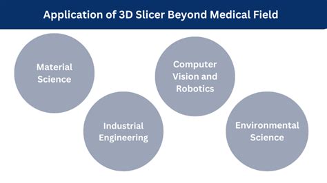 3d Slicer Series Part — 1 Download And Install By Anum Fatima