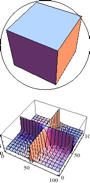 Plotting Why Interpolation Makes Listplot D Slow Mathematica Stack Exchange