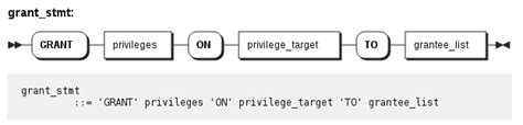 Efficient Documentation Using Sql Grammar Diagrams