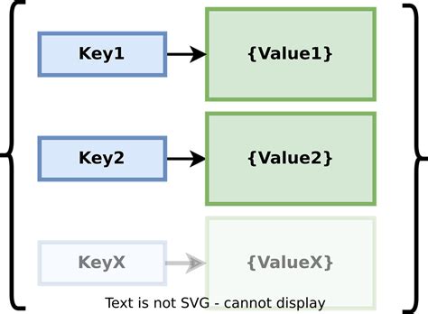 Database Key Value Json Free Vector Graphic On Pixabay Pixabay