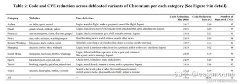 论文阅读 18英文论文evaluation（实验数据集、指标和环境）如何描述及精句摘抄——以系统ai安全顶会为例 知乎